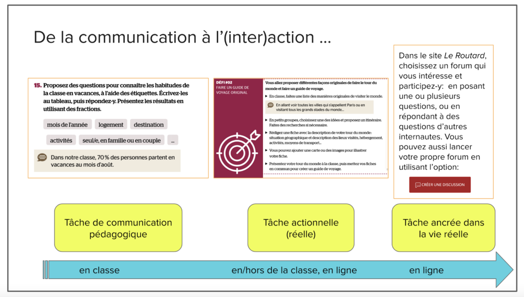 Regard sur l’approche actionnelle en apprentissage-enseignement du ...