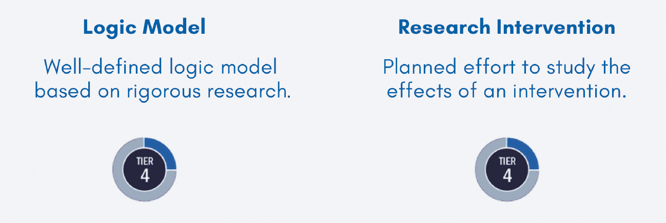 Empowering WL Programs: Solutions for Administrators - Klett World Languages